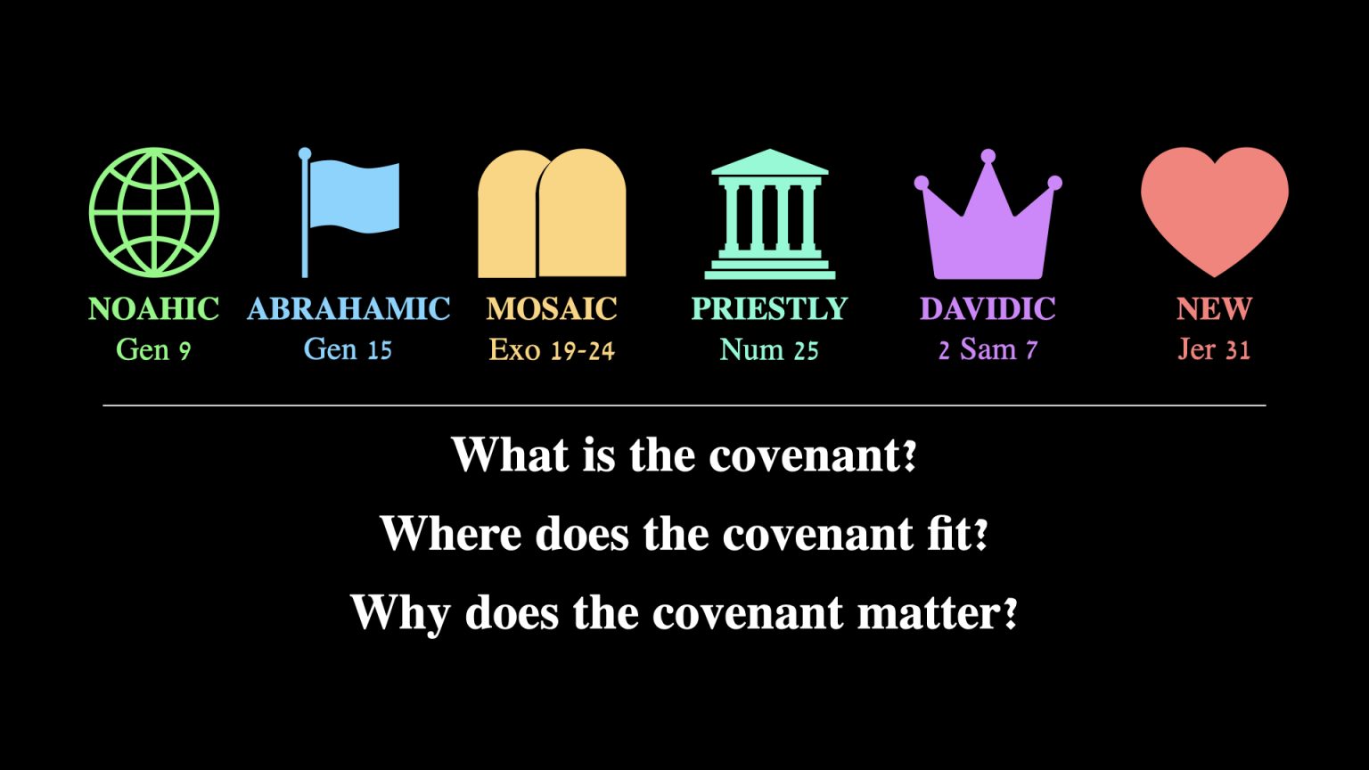 The Abrahamic Covenant: Location, Population, Benediction (Genesis 15:1 ...