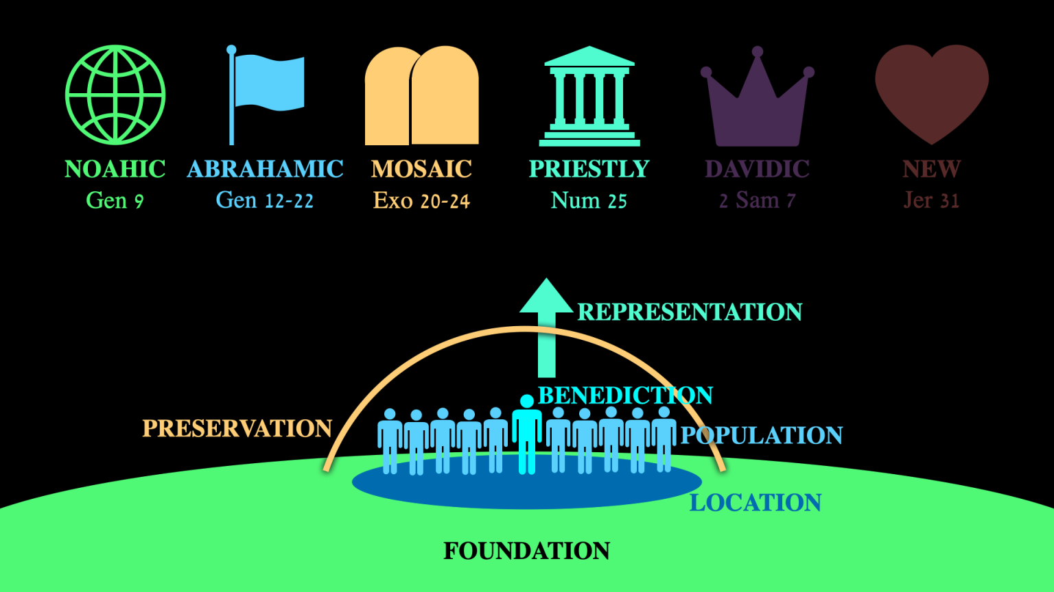 The Priestly Covenant: Perpetual Representation (Numbers 25:1–13 ...